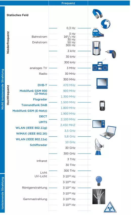 Gipsplatte, inkl. Strahlenschutz: Climafit Protekto | Rigips